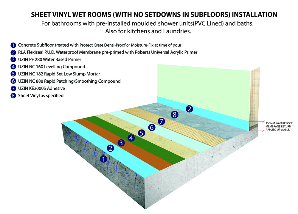 Wet Area Systems - Gilt Edge